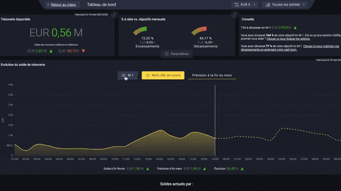 Planifier une démo Cashlab | La solution SaaS du pilotage de la trésorerie